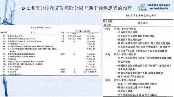 讲座7：131I治疗分化型甲状腺癌-余飞 - 核医学专业网